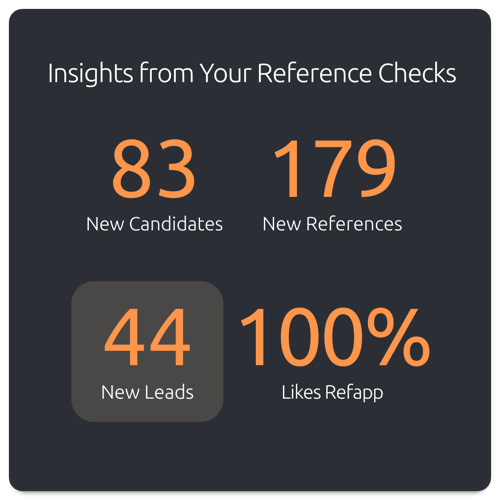 How Refapp Works | Digital Reference Checking Made Easy